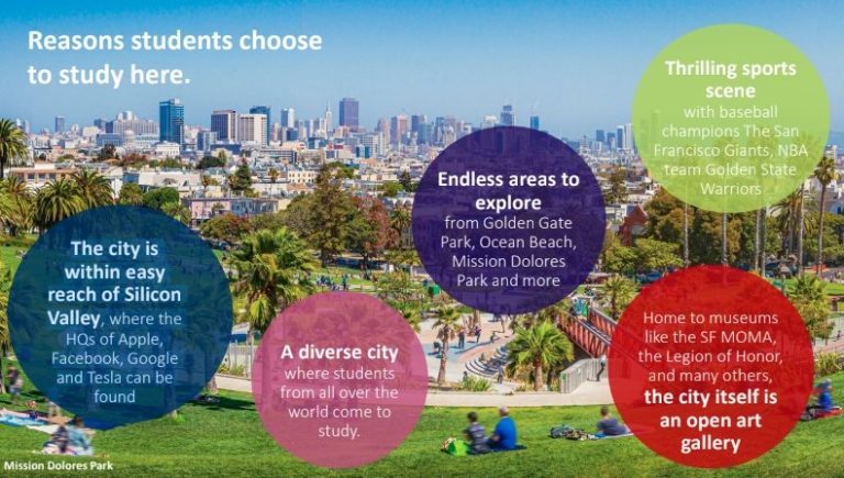 San Francisco State University 샌프란시스코 주립대학 – 스터디유학